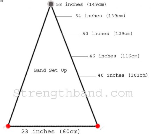 Strength Band Resistance Chart - Strength Training Programs for ...